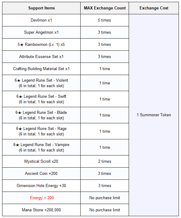 Steam Community :: Summoners War
