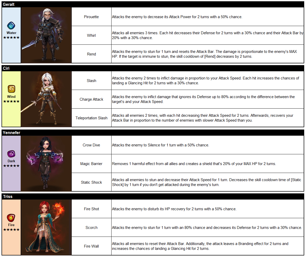 For the ones that weren't covered in this Developer's Note, please ...