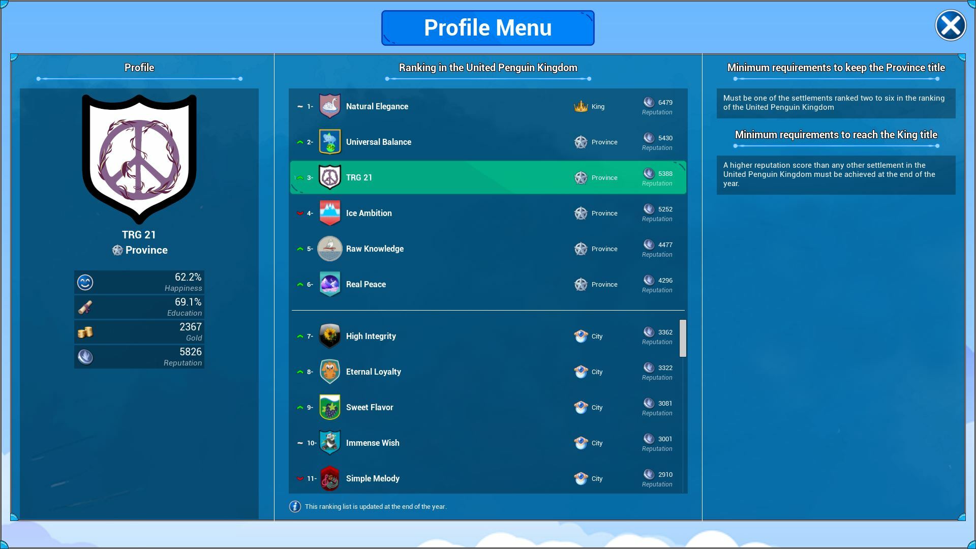 Steam Community :: United Penguin Kingdom: Huddle up