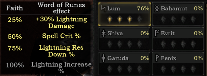 Steam Community :: SERAPH : In the Darkness