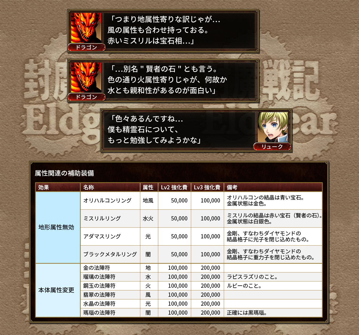 Steam Community :: Eldgear