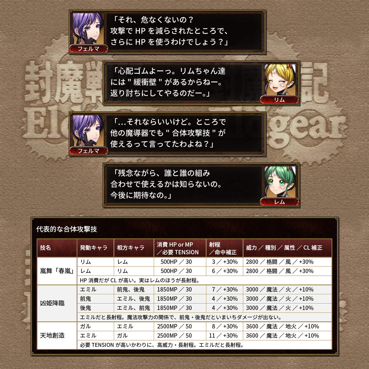 Steam Community :: Eldgear