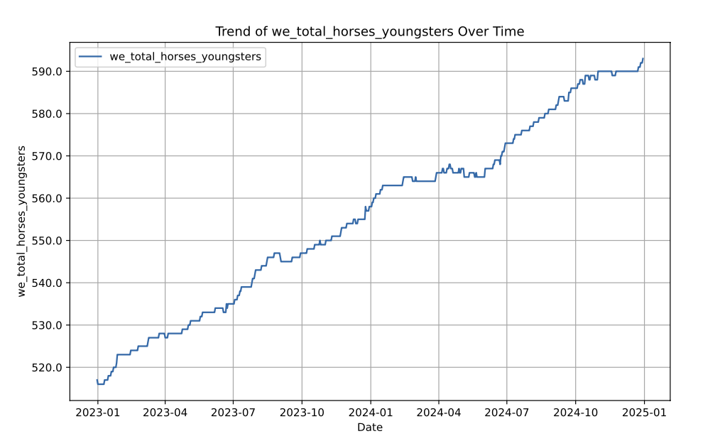 Steam Community :: Horse Racing Manager