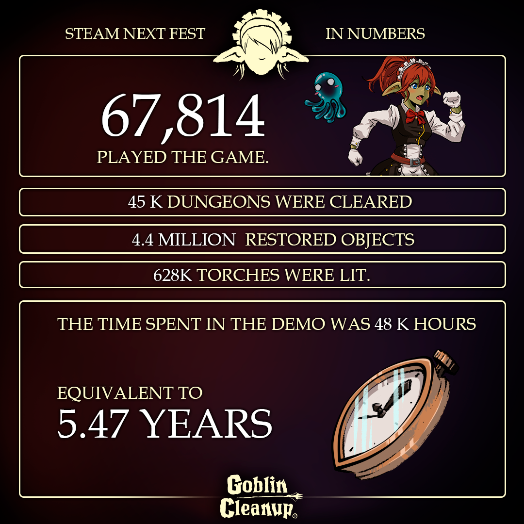Steam Community :: Goblin Cleanup
