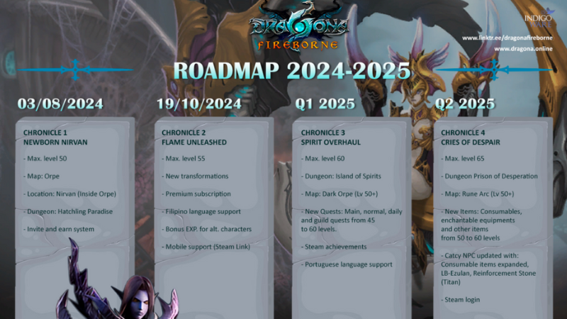 Dragona: Fireborne - Dragona: Fireborne game roadmap 2024-2025 - Steam News