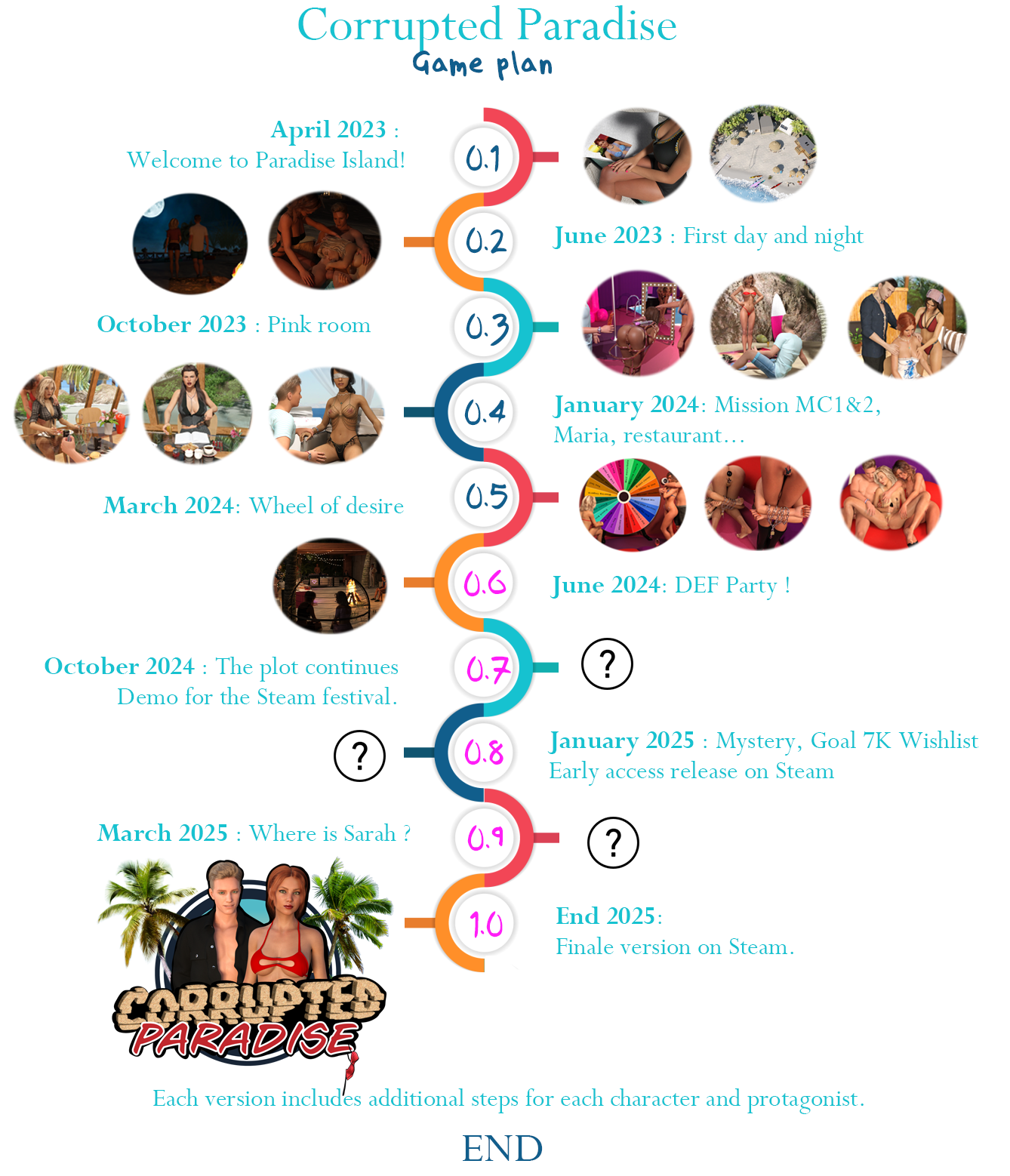 Steam Community :: Corrupted Paradise