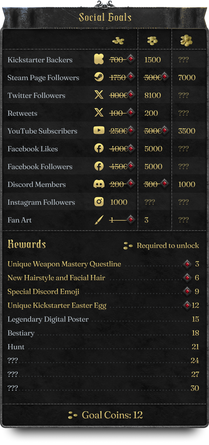 Steam Community :: SWORDHAVEN