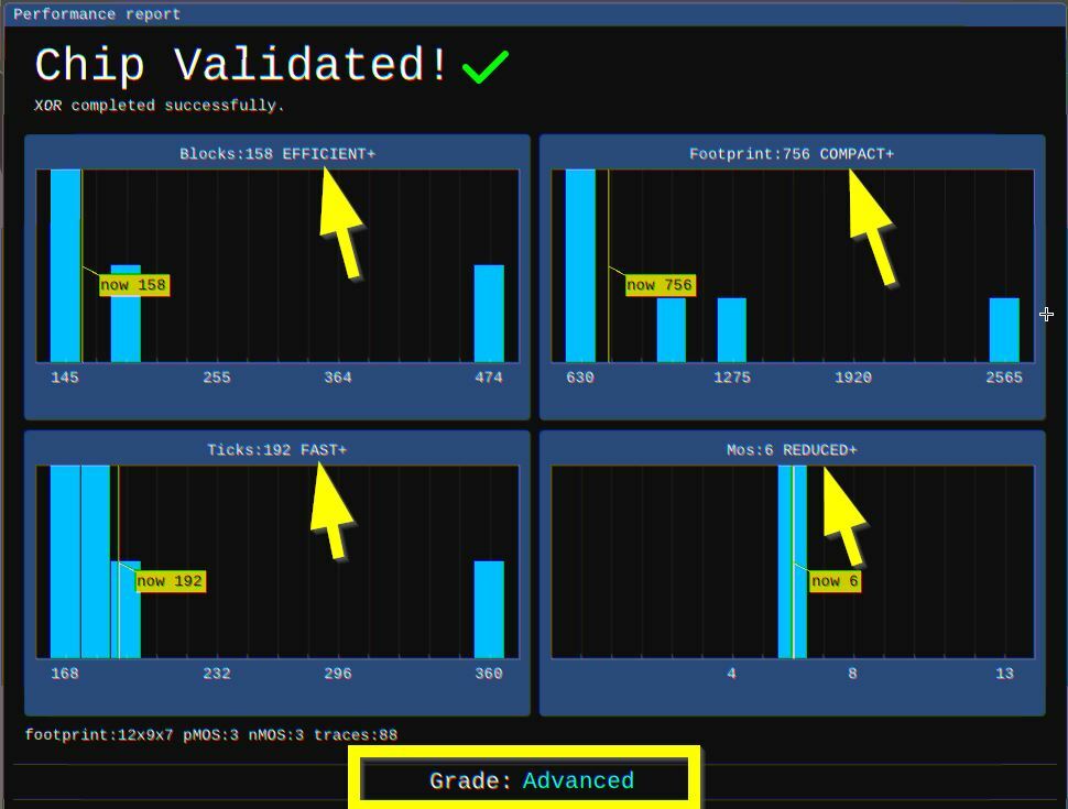 Steam Community :: Hard Chip