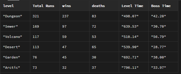 Steam Community :: SurvivalScape