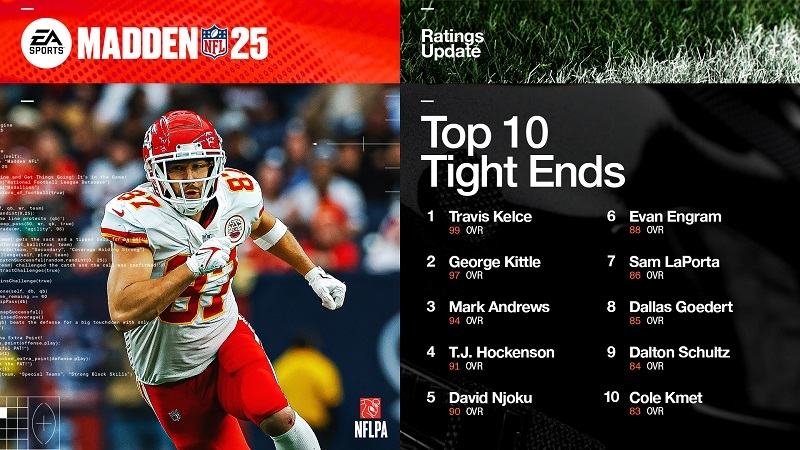 Steam Community :: EA SPORTS™ Madden NFL 25