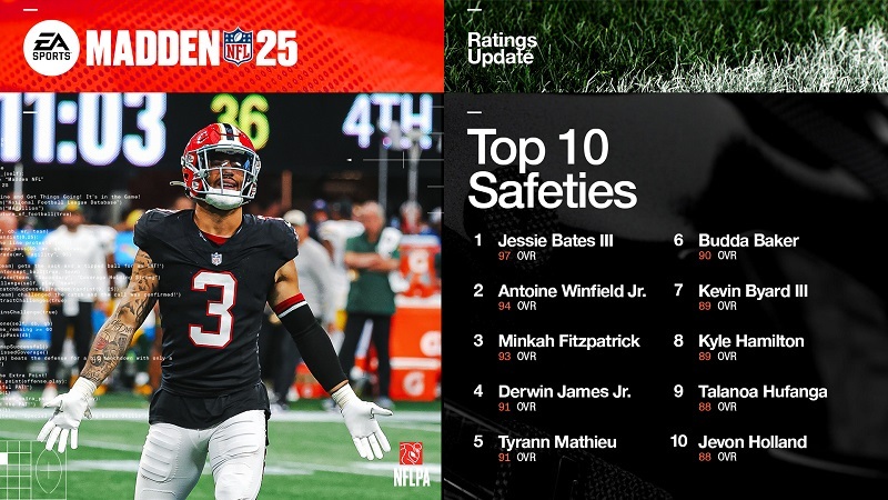 EA SPORTS™ Madden NFL 25 - Top Safeties in Madden NFL 25 - Steam News