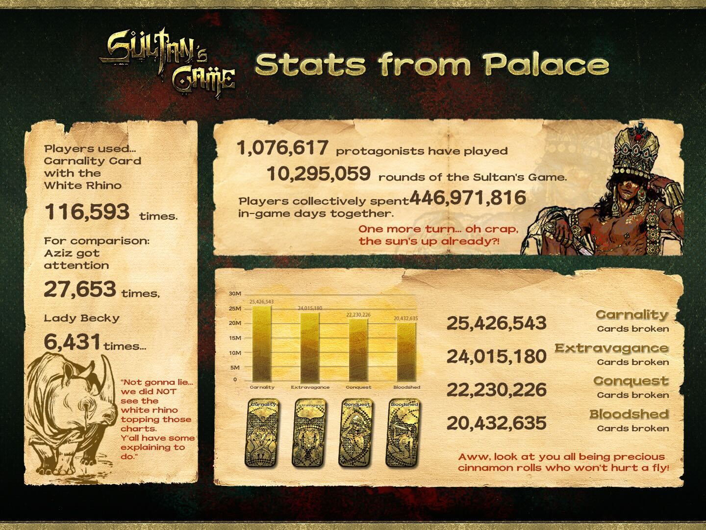 Steam Community :: Sultan's Game