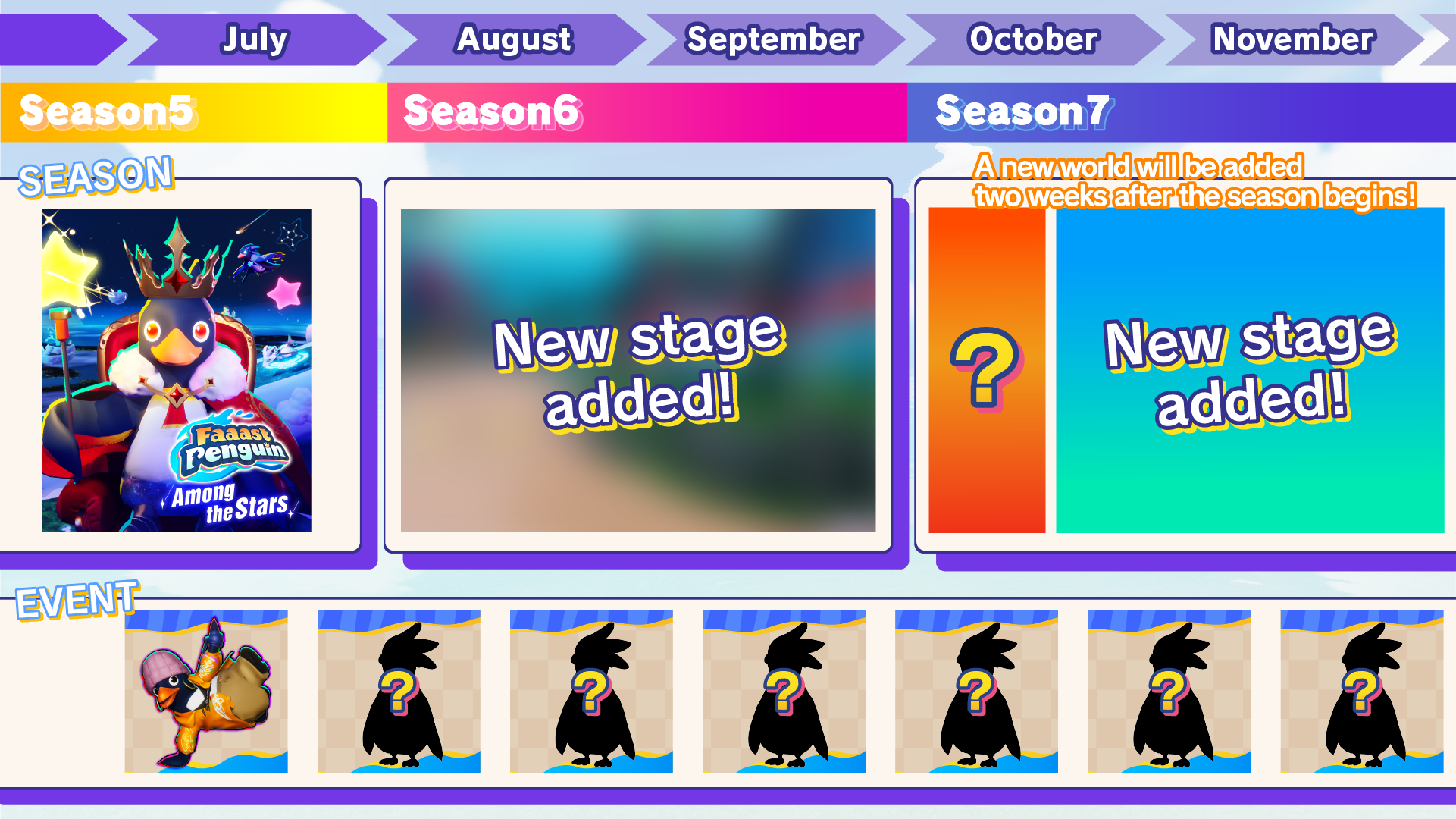 Steam Community :: Faaast Penguin