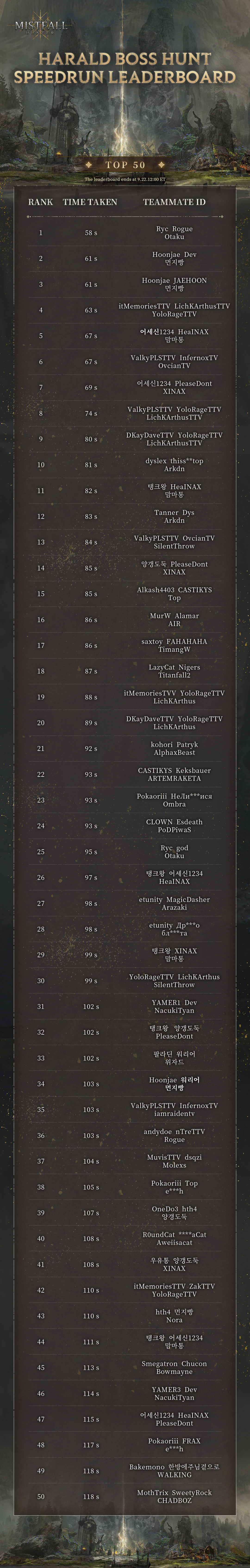 Steam Community :: Mistfall Hunter