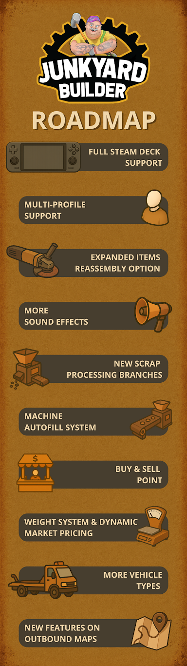 Steam Community :: Junkyard Builder