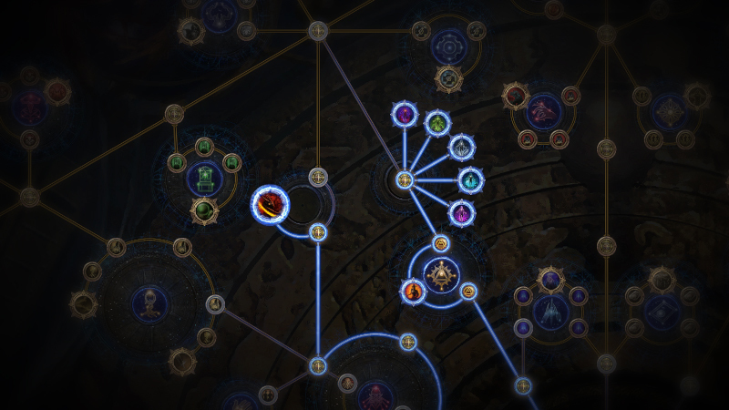 Path of Exile - The Atlas Passive Tree in Path of Exile: Sentinel ...