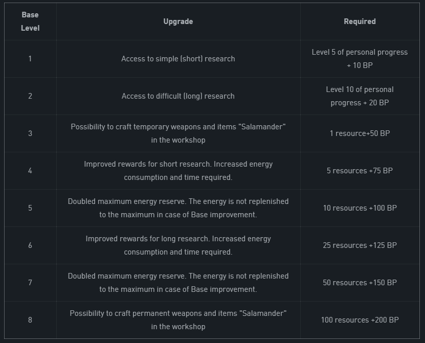HOW CAN I CONDUCT RESEARCH?