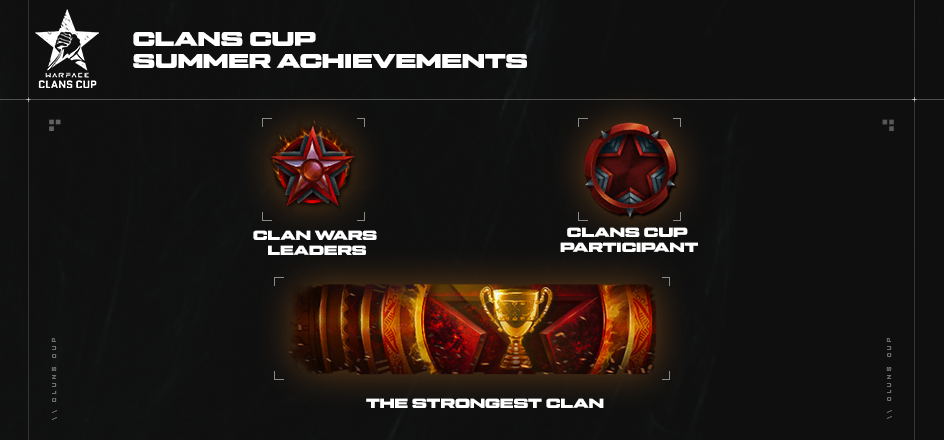 Demonstrate your loyalty to the clan and get memorable distinctions ...