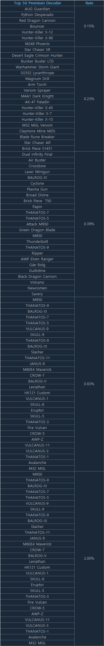 Top 50 Premium Decoder