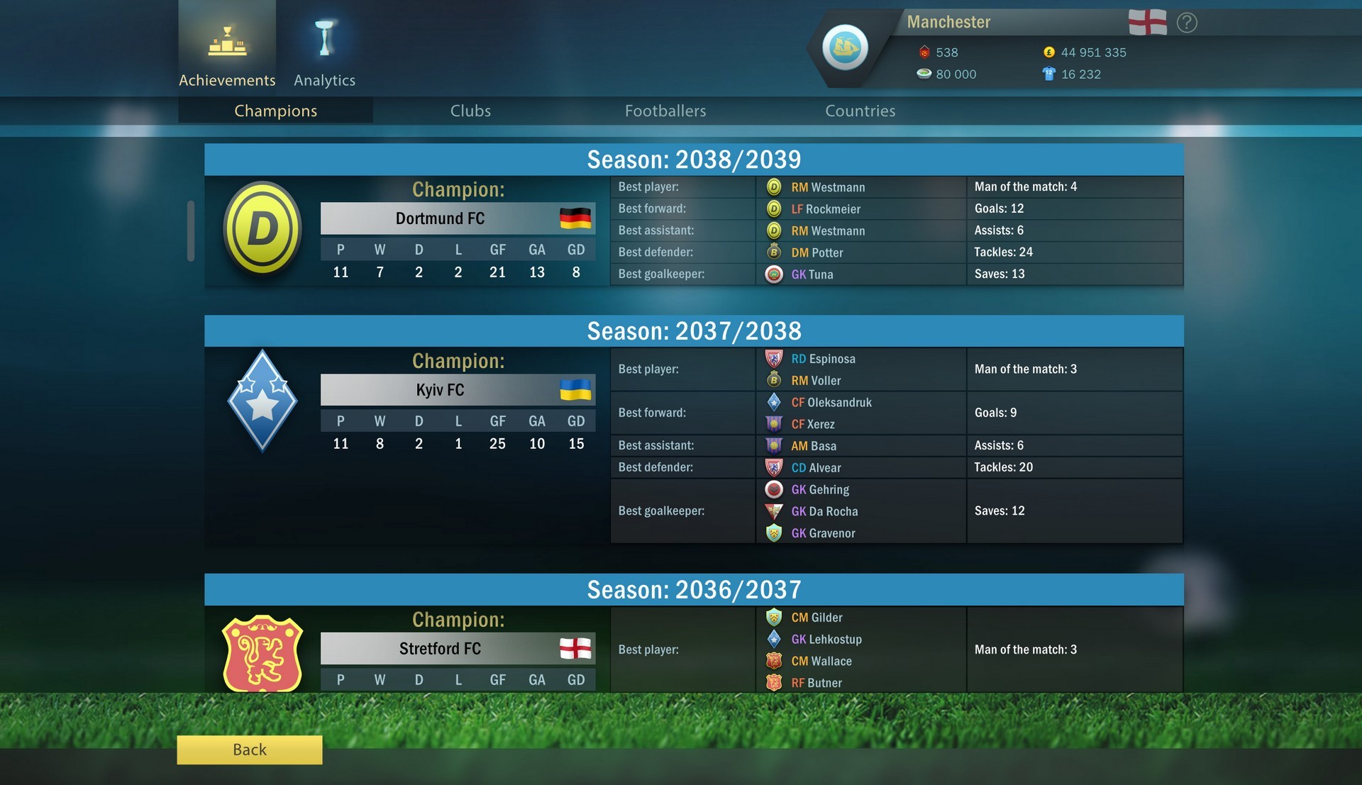 Also, here you will see the best players in the tournament for each season.